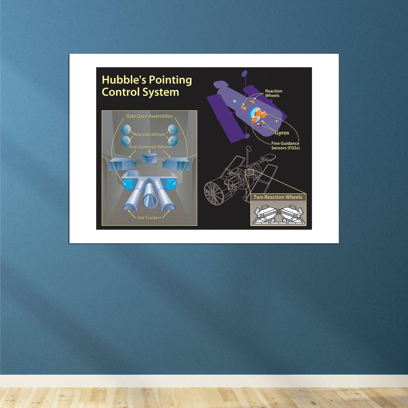 Hubble Telescope - Pointing Control System Diagram — Spiffing Prints